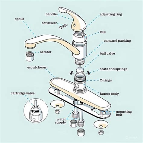 Plumbing Exploded View Diagram Of A Faucet Showing Labeled Parts