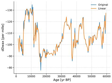 Tutorial 5 Paleoclimate Data Analysis Tools — Climatematch Academy Computational Tools For