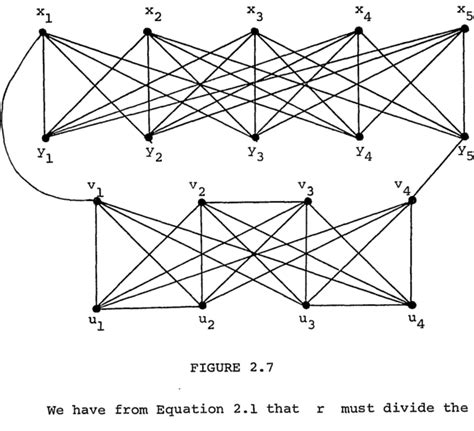 Figure 12 From Partitions Of The Vertex Set Or Edge Set Of A Graph Semantic Scholar