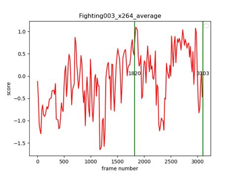 About Run Extract C3d All Py · Issue 10 · Jx Zhong For Academic Purpose Gcn Anomaly Detection
