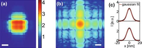 20 X Ray Waveguide Beam With Cross Section At Around 10 Nm A