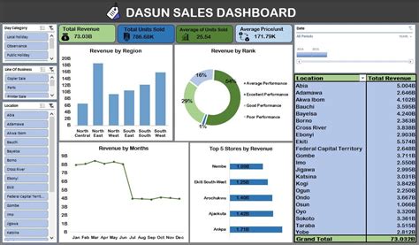 turning raw data into actionable insights my excel project by
