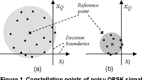 figure 1 from interactive presentation boosting ser test for rf