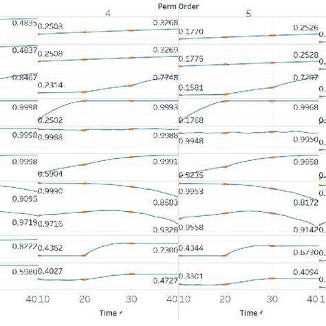 Synthetic Signals Entropy Results Using Permutation Entropy Pen With Download Scientific