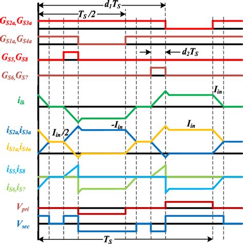 Figure 1 From A Soft Switched Single Stage Single Phase Pfc Converter