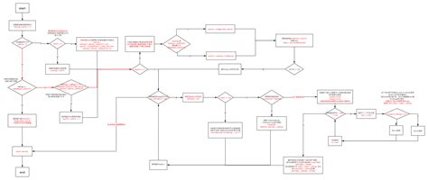 hashmap的resize 扩容分析 hashmap扩容流程图 csdn博客