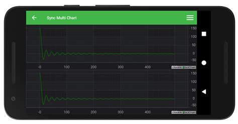 android chart sync multiple charts scichart