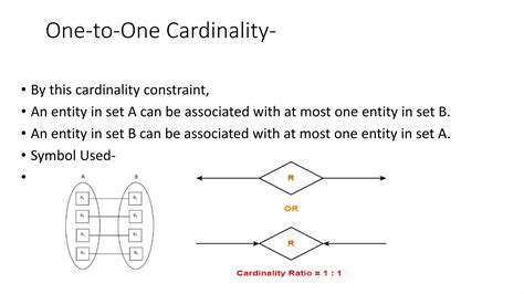 Mapping Cardinality Cardinality Constraint In Er Model Pptx