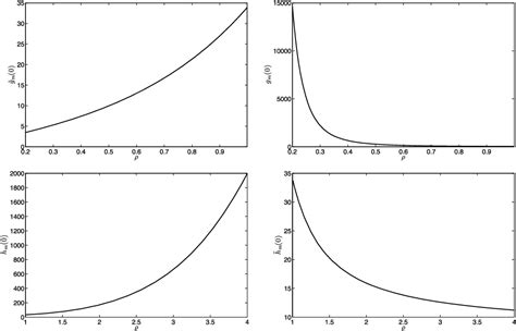 figure 3 from minimax optimality in robust detection of a disorder time