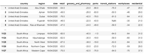 Python Replace Null Values Of A Pandas Data Frame With Groupby Mean