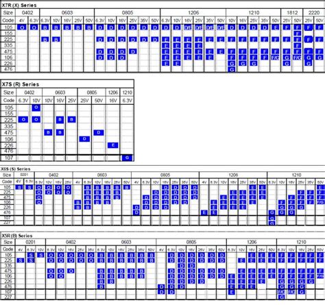 Hcc High Capacitance Mlcc Holy Stone Capacitors