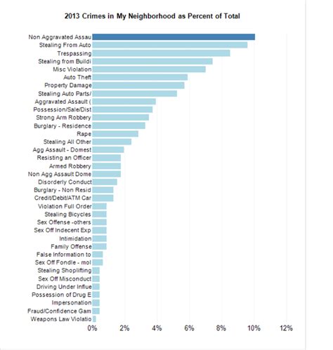 Sql Saturday Data Savvy