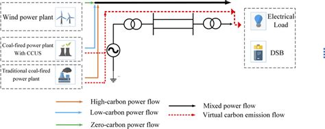 Wind Ccus Battery Expansion Planning System Structure Diagram Download Scientific Diagram