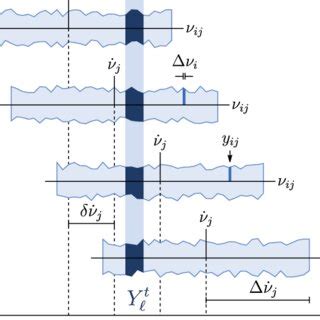Sketch Of The Spectra Data Format And Relevant Quantities For A Download Scientific Diagram