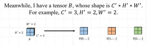 Replace Part Of The Elements In The Tensor How To Handle？ Pytorch Forums