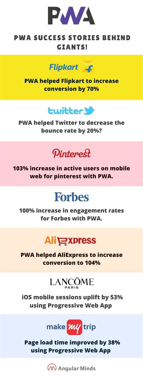 Jagat Bandhu Sahoo On Linkedin Pwa Jagat Bandhu Sahoo On Linkedin Pwa