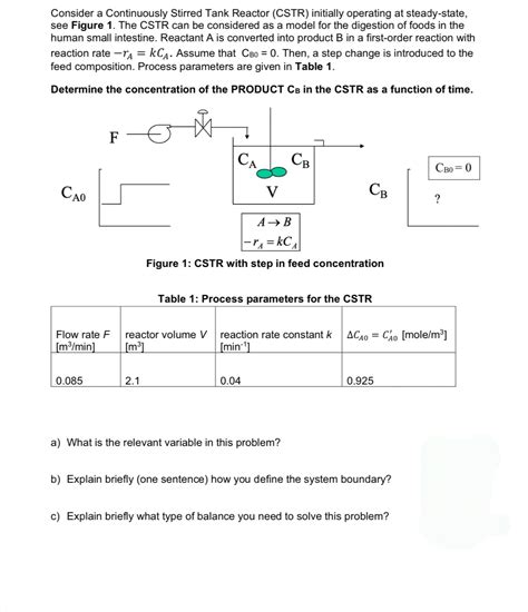 Solved Consider A Continuously Stirred Tank Reactor CSTR Chegg