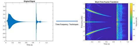 Machine Learning Converting Multiple Time Series Signals Into One