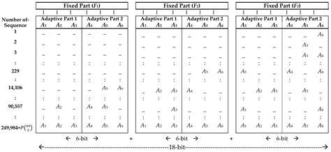 A Dual Adaptive Perspective On Pv Array Reconfiguration With Genetic