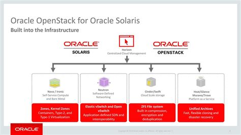 Sparc Virtual Users Group 102016 Ppt Download