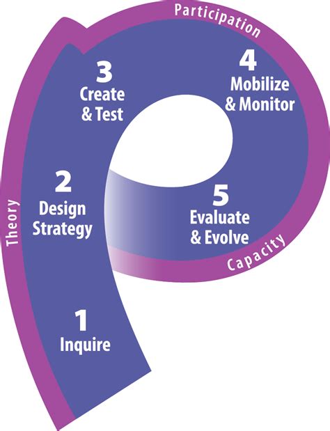 SBCC And Gender Gender And Behavior Change