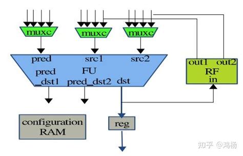 Cgra小调研 知乎
