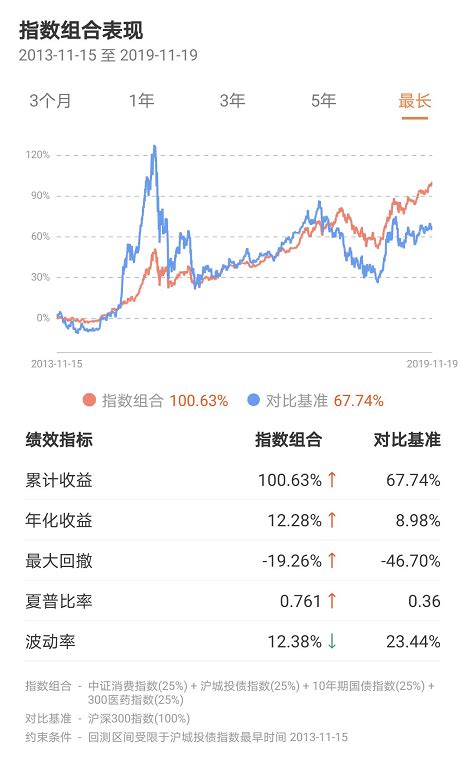 指数基金投资新手指南 Etf之家 指数基金投资者关心的话题都在这里 Etf基金基金定投净值排名入门指南