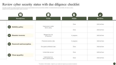Review Cyber Security Status With Due Diligence Checklist Implementing Cyber Risk Management