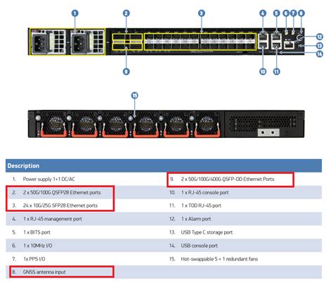 What Is Virtual Cell Site Router Vcsr Moniem Tech