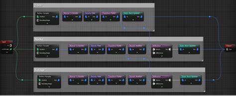 zengo blog unreal engine 5 2 or the era of procedural content generation