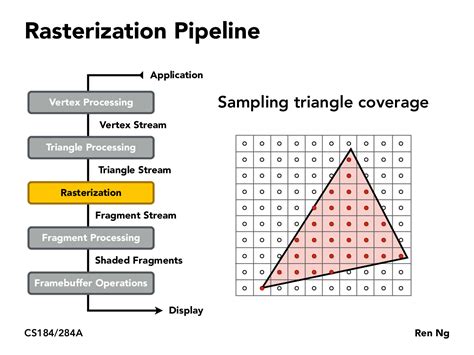 Cs184284a Lecture Slides