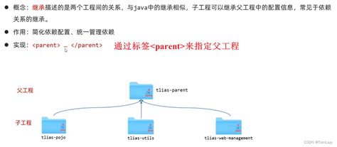 【java Web】015 Maven高级（分模块设计与开发、继承与聚合、私服）maven 什么时候用模块开发 Csdn博客