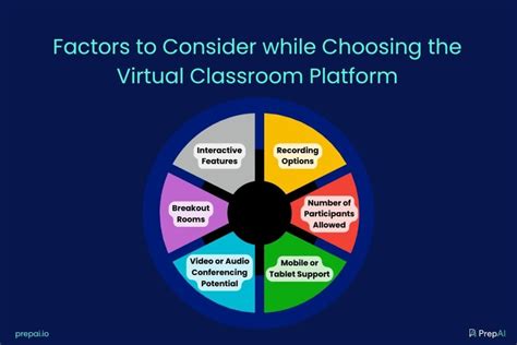 8 Simple Steps To Set Up A Virtual Classroom Full Guide