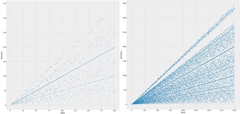 Surprising Patterns In Numbers Whose Digit Sum Is Equal To Their Square