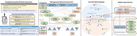 Figure 2 From Indirect Supervision For Relation Extraction Using Question Answer Pairs