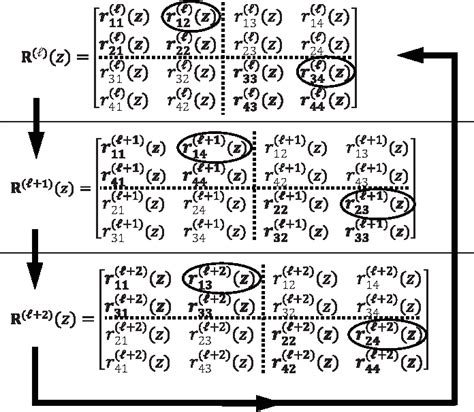 QR Algorithm Semantic Scholar