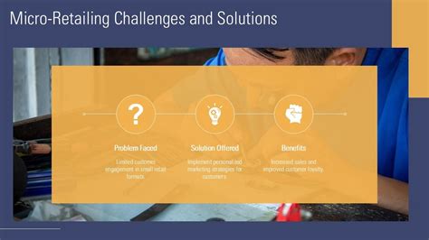 Micro Retailing Challenges And Solutions Ppt Sample St Ai Ss Ppt Powerpoint