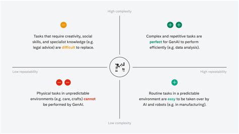 Generative Ai And Competitive Advantages A Guide Mindnow