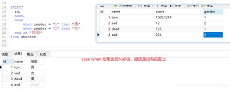 hive、mysql中case when 出现null值 hive case when null csdn博客