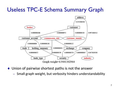 ppt summary graphs for relational database schemas powerpoint