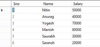 How To Find Nth Highest And Lowest Salary In SQL