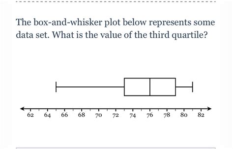 Solved The Box And Whisker Plot Below Represents Some Data Set What