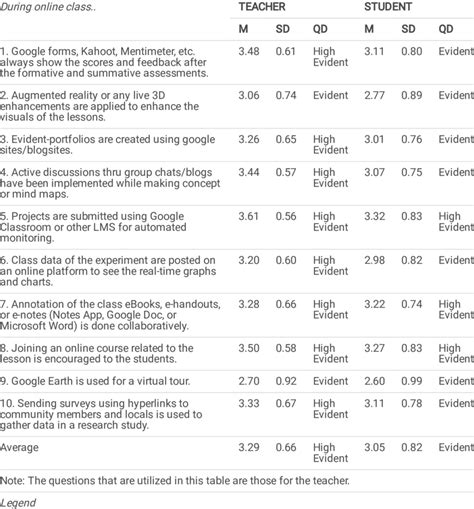 Comparison Of ICT Integration Of Science Teachers And Perceived By The Download Scientific