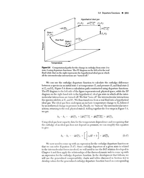 Enthalpy Departure Function For Big Chemical Encyclopedia