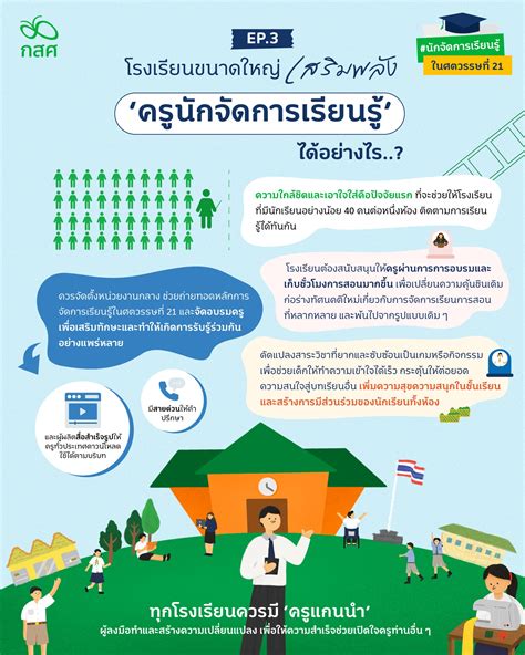 จัดการเรียนรู้เชิงรุกอย่างไร ‘เมื่อโรงเรียนยิ่งใหญ่ นักเรียนยิ่งเยอะ กสศ
