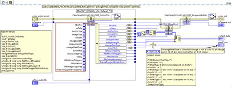 Solved Input To C Dll Function That Requires Struct Of Void Written