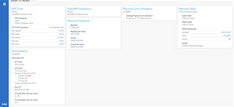 Profiling MPI Applications