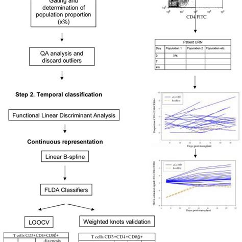 summary of the data analysis pipeline the overall strategy for