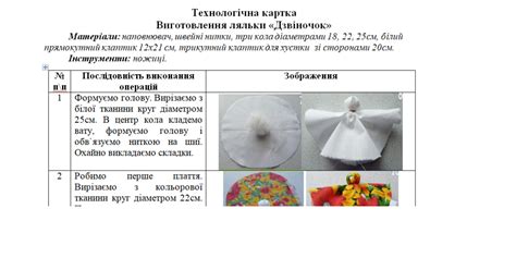 Технологічна картка виготовлення ляльки Дзвіночок Інші методичні матеріали Технології