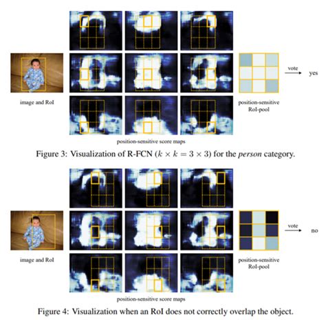 opencv dnn支持的对象检测模型汇总，你没看错，就是这么强悍！ 轻识